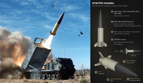 Ukraina Använder Amerikanska Atacms Långdistansmissiler Som Nästan Når Moskva Newsvoice