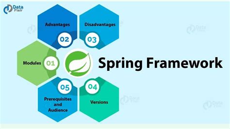 Spring Framework Tutorial For Beginnerspdf