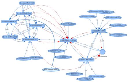 Cannot Add Device Issue Koenkk Zigbee Mqtt GitHub