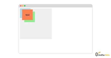 【css】z indexの使い方を徹底解説！効かないときの原因は4つ zeroplus media