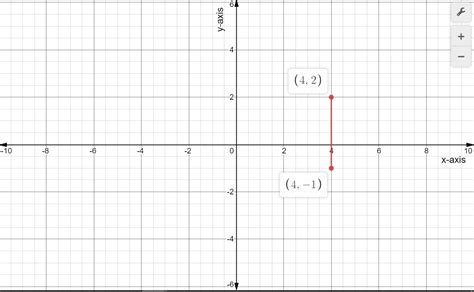Plot The Points And Find The Distance Between The Points Quizlet