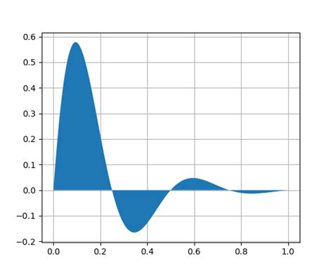 Pyplot Matplotlib 2 0 0 Documentation
