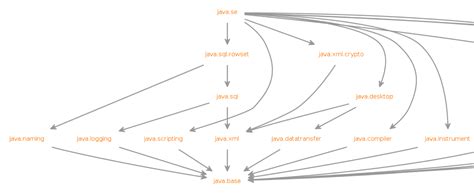 Run An Open Liberty Server On Java 11