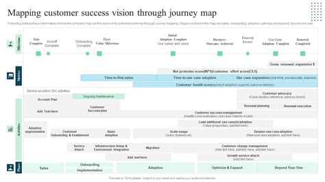 Client Success Playbook Mapping Customer Success Vision Through Journey