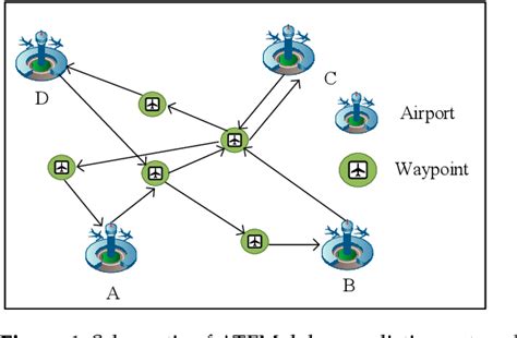 Figure 1 From Air Traffic Flow Management Delay Prediction Based On
