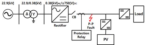 Modelling Of Low Voltage Direct Current Lvdc System Download