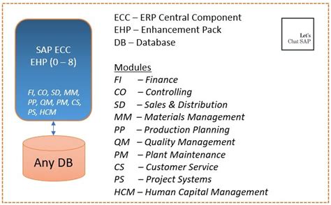 Sap Ecc