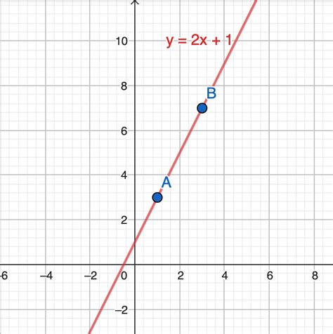 Rappresentazione Grafica Della Retta Rappresentazione Grafica Della Retta