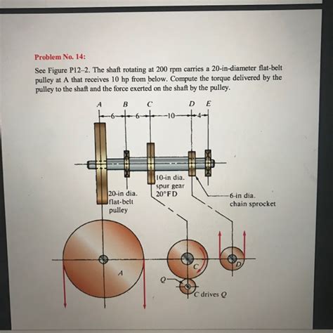Solved Problem No 14 See Figure P12 2 The Shaft Rotating