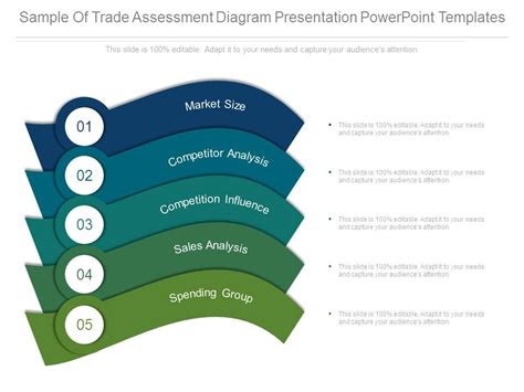 Sample Of Trade Assessment Diagram Presentation Powerpoint Templates