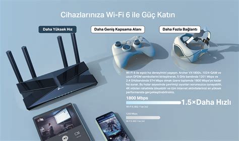 Tp Link Archer Vx V Ax Mbps Dual Band Wi Fi Vdsl Adsl Vpn Kablosuz Modem Router