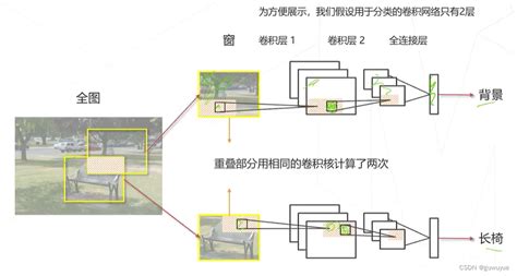 ai实战营：目标检测与mmdetection