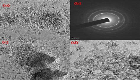 A C And D Hrtem Image Of Tio 2 Nanoparticles And B Saed