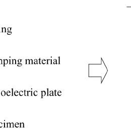 Diagram Of The Physical Transducer Model Considered For The Current Download Scientific Diagram