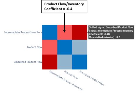 Example Use Cases — Seeq Correlation 0195 Documentation