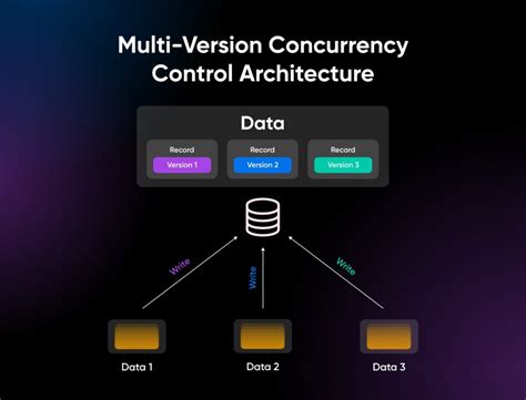 PostgreSQL Vs MySQL Digging Into Their Differences DreamHost