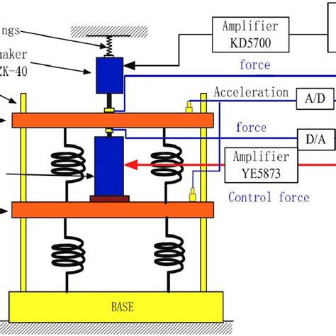 The Giant Magnetostrictive Actuator Experiment Download Scientific Diagram