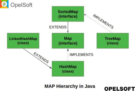 Opelsoft On Linkedin Java Power Javascriptdeveloper