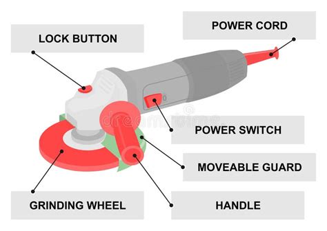 Parts Of Angle Grinder And Their Function At Beverly Wesson Blog