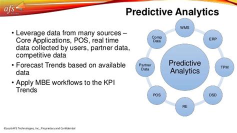 Management By Exception Predictive Analytics And Afs G2