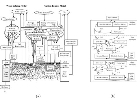 Figure 94 From Design And Implementation Of A Graph Grammar Based