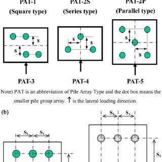 P Multiplier Factors For Laterally Loaded Pile Groups Download Table