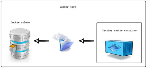 Docker The Solution For Isolated Environments Isd