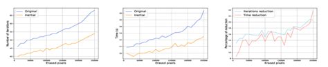 number of iterations left execution time center and percentage of