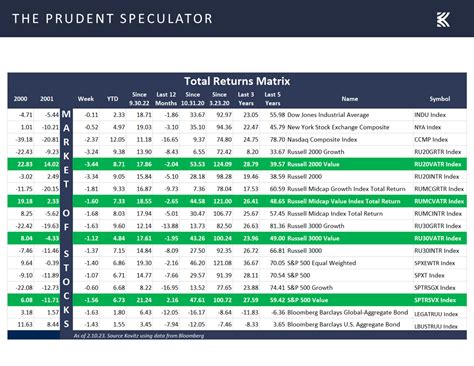 Historical Perspective On Equity Returns