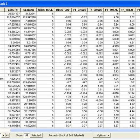 Attribute Table The 3d Road Shapefile In Which Various Fields Have Been
