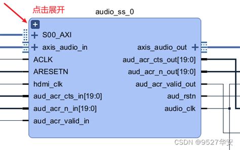 Fpga Gt高速接口实现 4k60hz视频 Hdmi20 工程解决方案，提供4套工程源码和技术支持4k的hdmi的ip核 Csdn博客