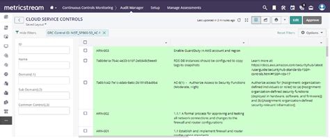 Enhancing Governance Risk And Compliance Programs With Aws Audit Manager And Metricstream