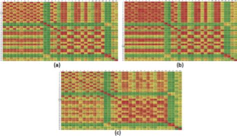 Covariance Matrices Calculated In The Features Extraction Process