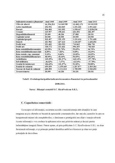 Analiza Mediului De Marketing La Sc Ricu Prodcom Srl Licență [docx]