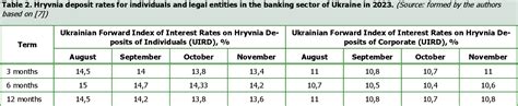 Table 1 From The Impact Of The Banking System Liquidity On The Volume