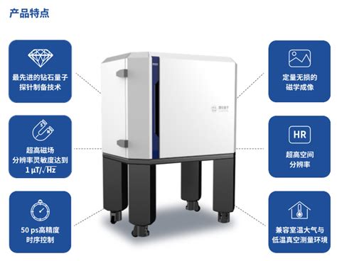 基于金刚石nv色心的精密磁场成像 知乎