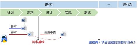 【软件工程】六、软件配置管理配置管理中版本的概念 Csdn博客 【软件工程】六、软件配置管理配置管理中版本的概念 Csdn博客