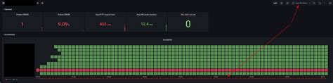 Status History Not Showing Correct Time Range When Data Missing Issue Grafana Grafana