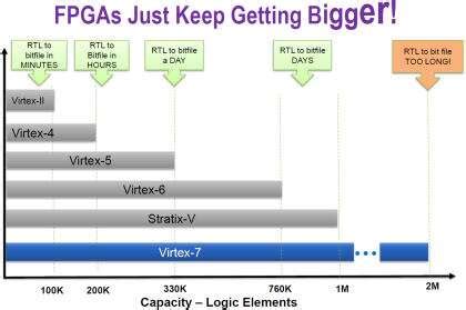 Synopsys Enhances FPGA Synthesis X Speedup Plus Team Design Capabilities EE Times