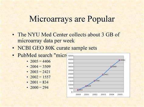 Gene Expression Pooja Gupta Ppt Download