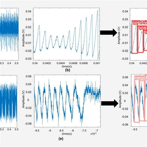 The Architecture Of Efficientdet Model [39] 3 2 2 Yolov5 Yolov5 Download Scientific Diagram