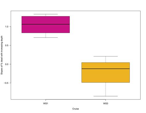 Level 2 Hierarchal Bayesian Beta Regression Model Output Based On A Download Scientific Diagram