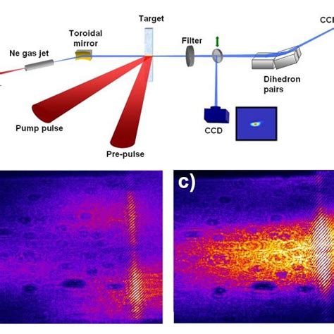 A Experimental Set Up Used To Measure The Temporal Coherence Of An Download Scientific