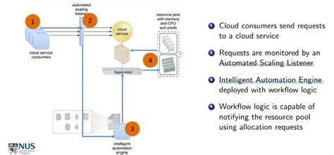 Nus Cs5224 Cloud Computing Lecture Note Jeremys Notebook Nus Cs5224 Cloud Computing Lecture Note Jeremys Notebook
