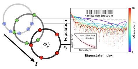 Real Time Krylov Theory For Quantum Computing Algorithms Quantum