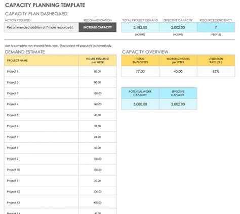 Free Capacity Planning Templates Smartsheet