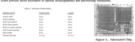 Table 2 From Design Of An Advanced Architecture Cmos Sos Microprocessor Semantic Scholar