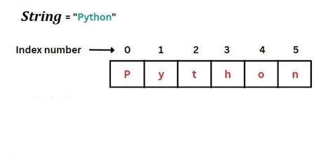 String Datatype String By Kranthi Kumar Oct 2023 Medium