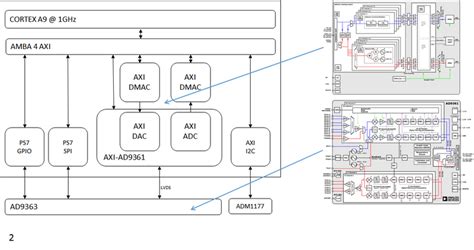 Device Drivers Overview Analog Devices Wiki