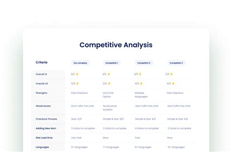 top ux ui design course for beginners uxpeak